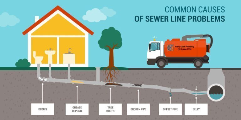 Sewer Scope Inspection Berkeley Oakland | Harry Clark Plumbing